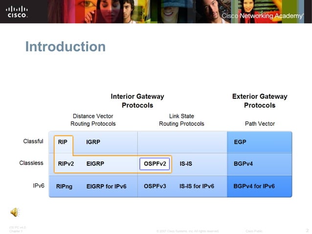 OSPF-BASICO PROTOCOLO DE ENRUTAMIENTO DINAMICO | PPT
