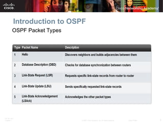 OSPF-BASICO PROTOCOLO DE ENRUTAMIENTO DINAMICO | PPT