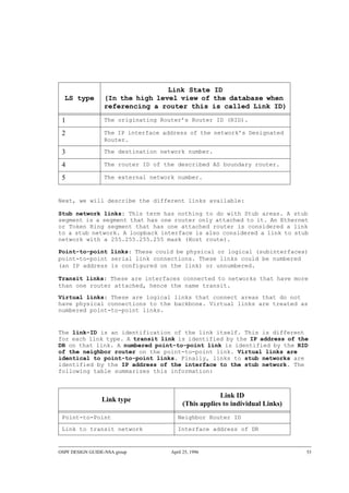 OSPF-Design-Guide_.pdf