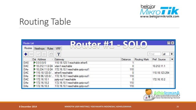 MikroTik Routing OSPF over PPTP Tunnel | PPT