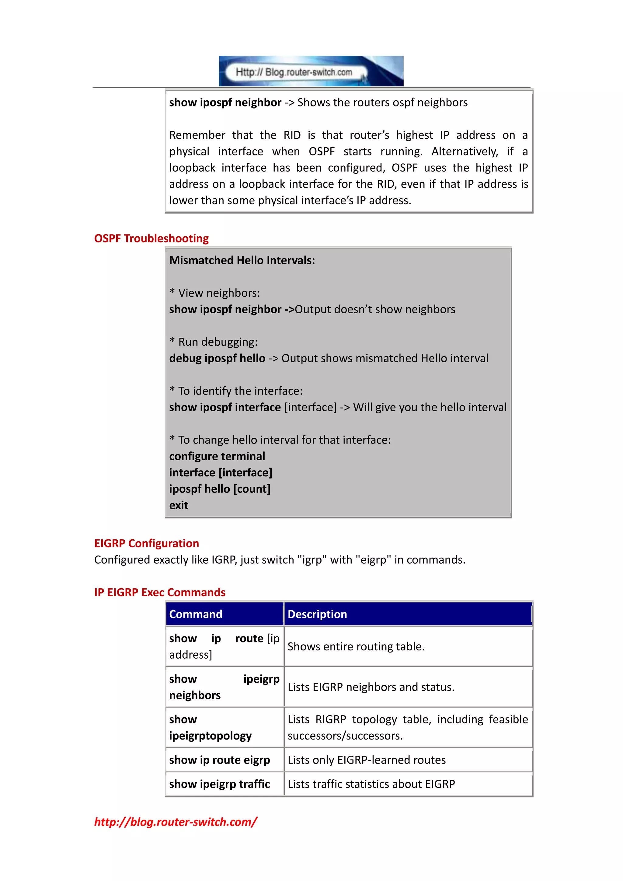 Ospf and eigrp concepts and configuration | PDF