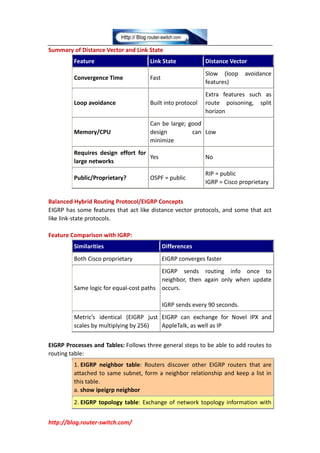 Ospf and eigrp concepts and configuration | PDF