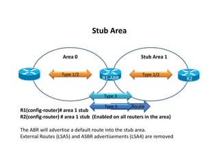 Ospf area types | PPTX
