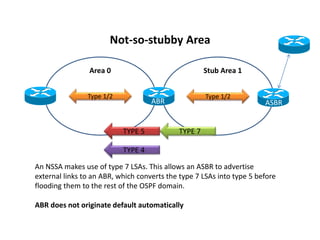 Ospf area types | PPTX