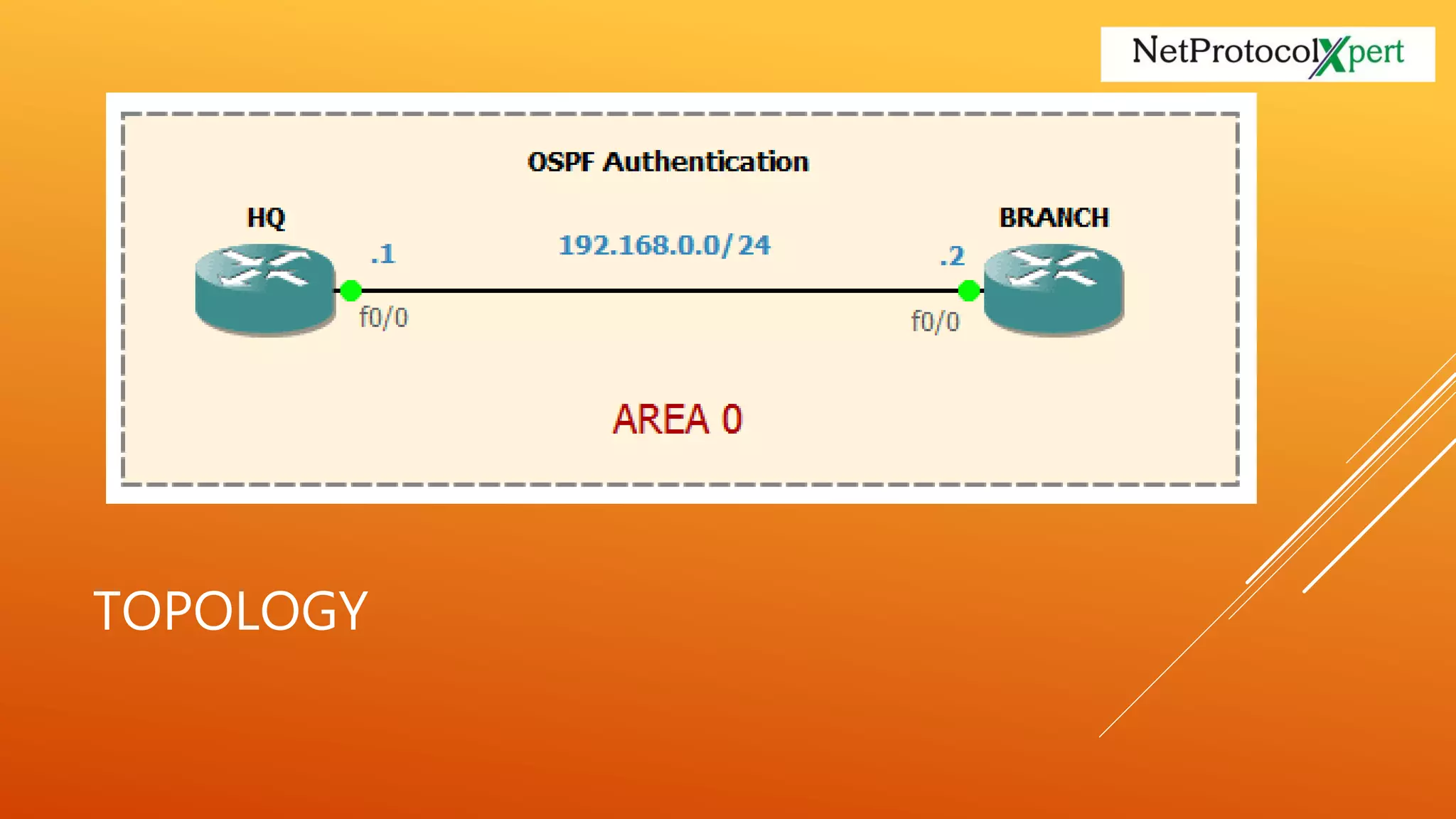 OSPF Authentication | PPTX