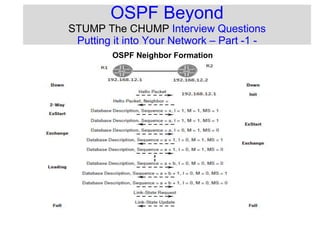 OSPF Beyond Stump-the-Chump_Interview_Questions - Part 01 - | PPT