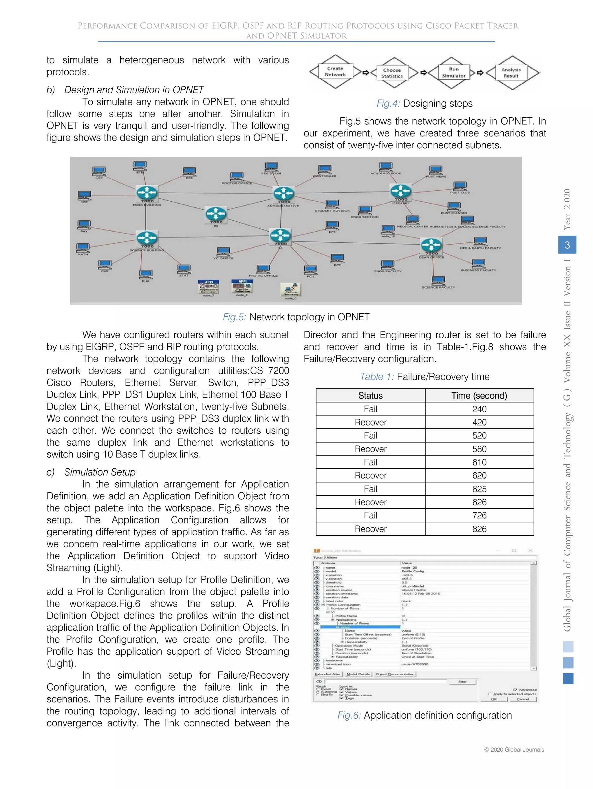 OSPF EIGRP & RIP comparision.pdf