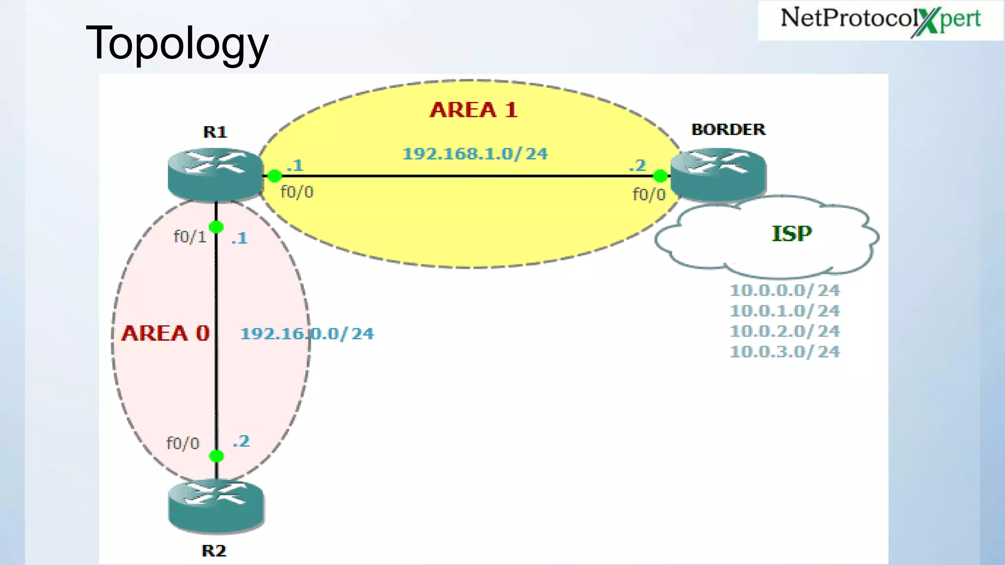 OSPF External Route Summarization | PPTX
