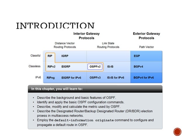 Ospf hassan jamal.ppt