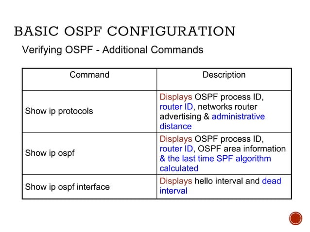 Ospf hassan jamal.ppt