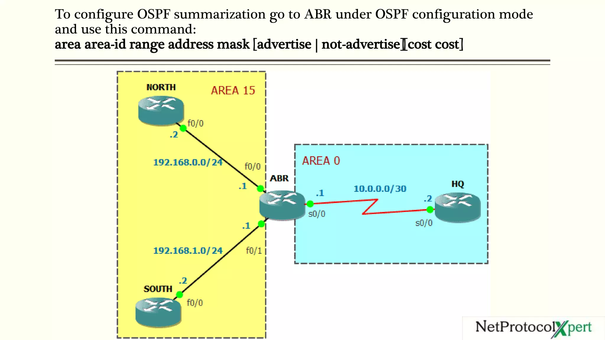 OSPF Internal Route Summarization | PPT