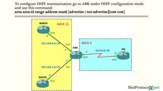 OSPF Internal Route Summarization | PPT
