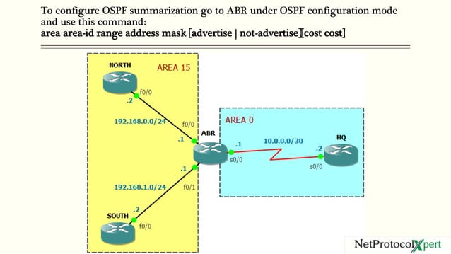 OSPF Internal Route Summarization | PPT