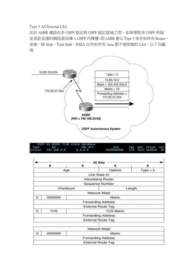 Ospf learning by Tarry | PDF