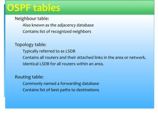 Ospf new | PPTX | Computer Networking | Computing