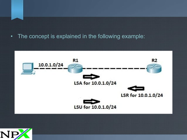 OSPF Overview | PPT