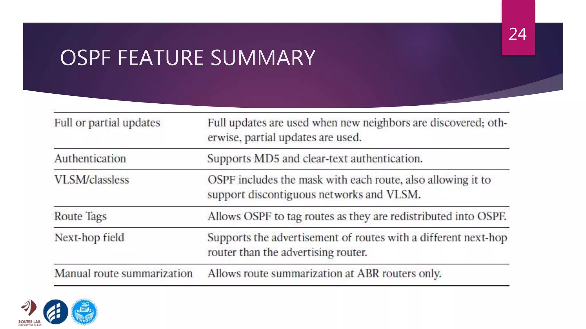 OSPF Fundamental | PPTX