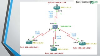 OSPF point-to-Multipoint non-broadcast over Frame-Relay | PPTX