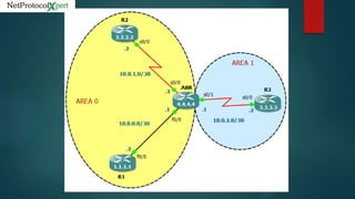 OSPF Router LSA (Type 1) | PPTX