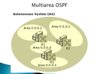 The OSPF (Open Shortest Path First) protocol is one of a family of IP ...