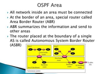 The OSPF (Open Shortest Path First) protocol is one of a family of IP ...