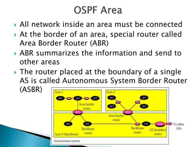 The OSPF (Open Shortest Path First) protocol is one of a family of IP ...