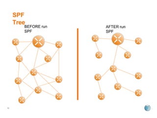 OSPF Configuration | PPTX