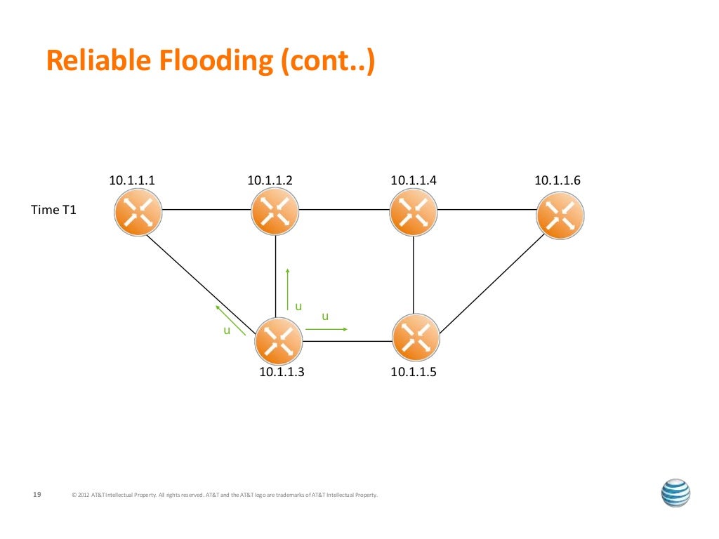 Ospf Basics