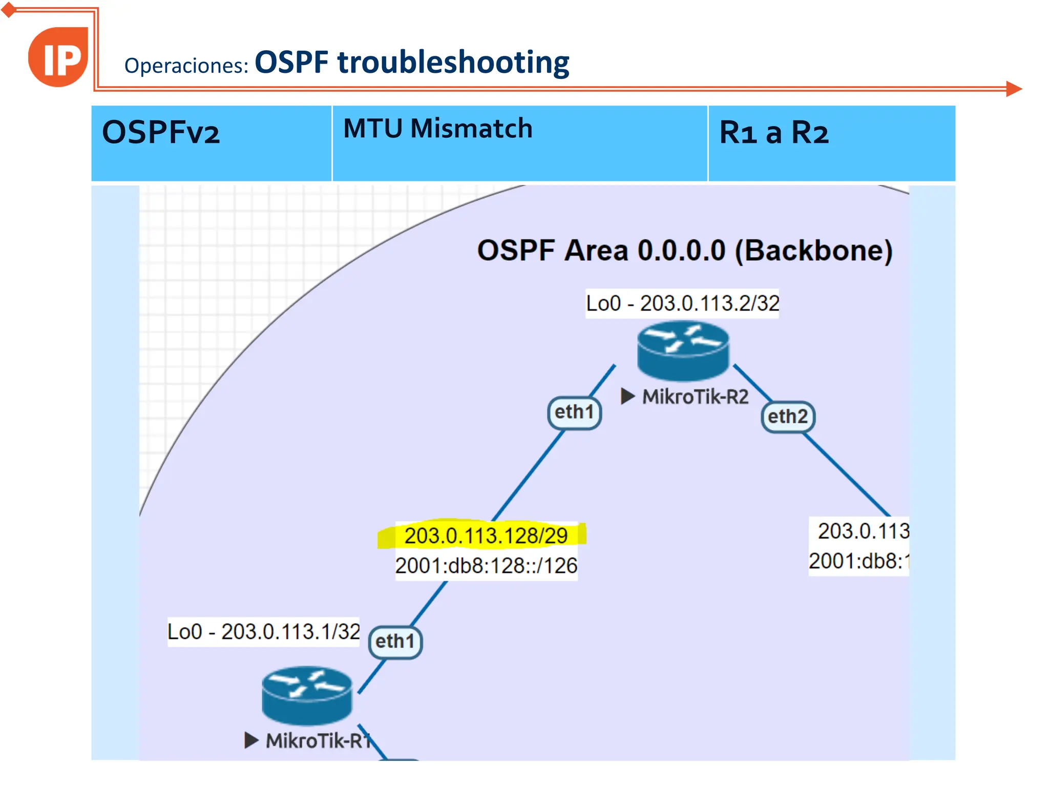 Solucion-OSPF Troubleshooting-aplicando protocolo ipv4 y ipv6 | PPT