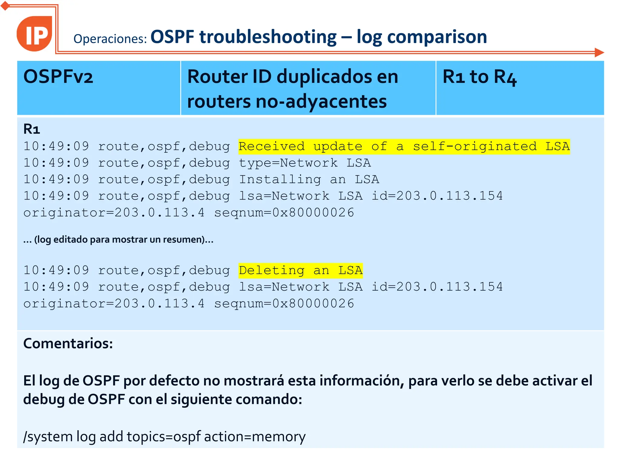 Solucion-OSPF Troubleshooting-aplicando protocolo ipv4 y ipv6 | PPT