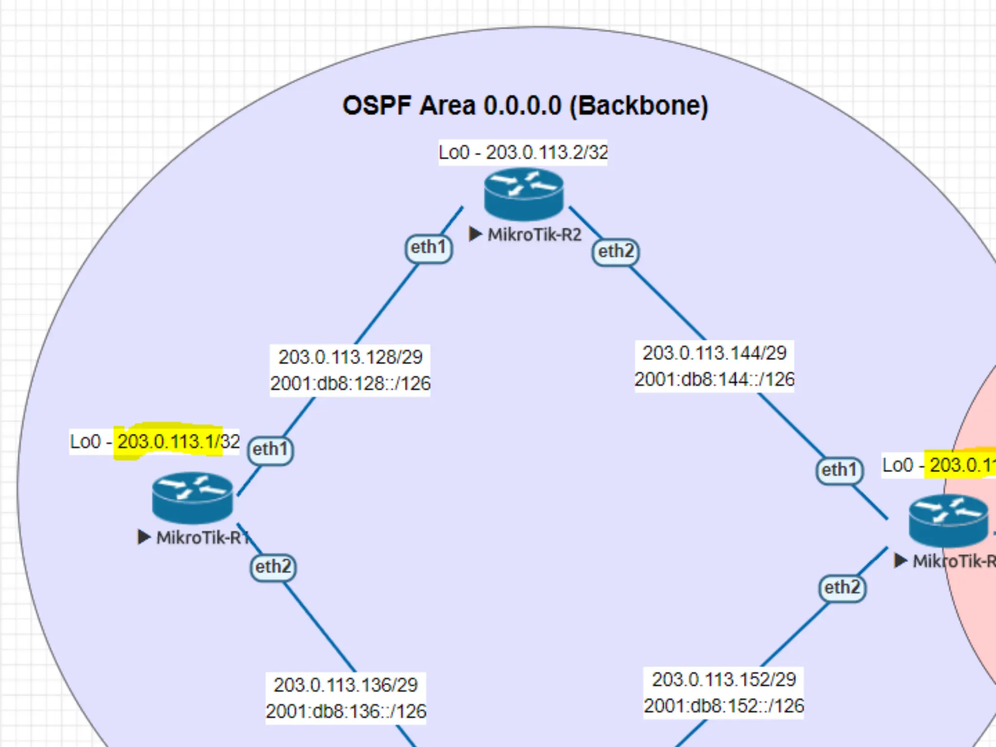 Solucion-OSPF Troubleshooting-aplicando protocolo ipv4 y ipv6 | PPT