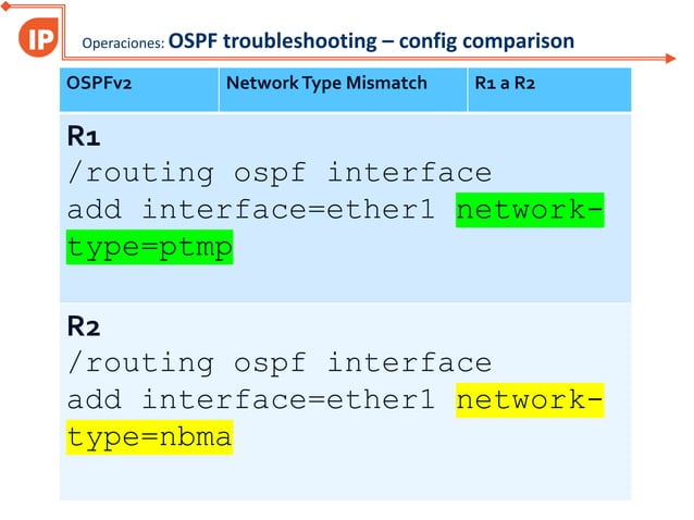 Solucion-OSPF Troubleshooting-aplicando protocolo ipv4 y ipv6 | PPT