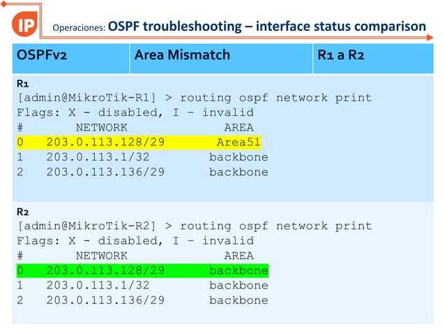 Solucion-OSPF Troubleshooting-aplicando protocolo ipv4 y ipv6 | PPT