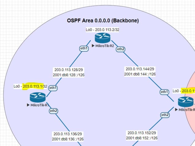 Solucion-OSPF Troubleshooting-aplicando protocolo ipv4 y ipv6 | PPT