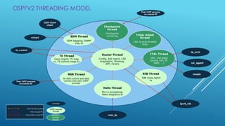 OSPFv2 on IOS XR | PPTX | Computer Networking | Computing