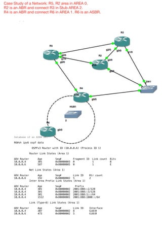 Ospfv3 primer | PDF