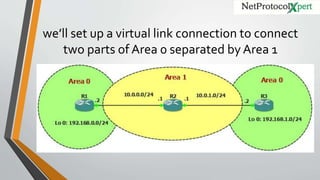 OSPF Virtual Link | PPTX