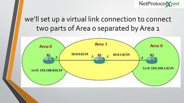 OSPF Virtual Link | PPTX | Computer Networking | Computing