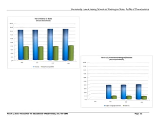 Ospi Profile Of Tiers Rev Mar 4 | DOCX | Secondary Education | Education