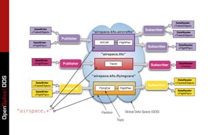 OpenSplice Security Module | PDF | Operating Systems | Computer Software and Applications