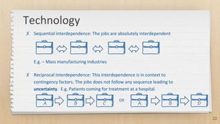 Organisations - Its structures and processes (OSP) | PPTX