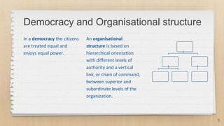 Organisations - Its structures and processes (OSP) | PPTX