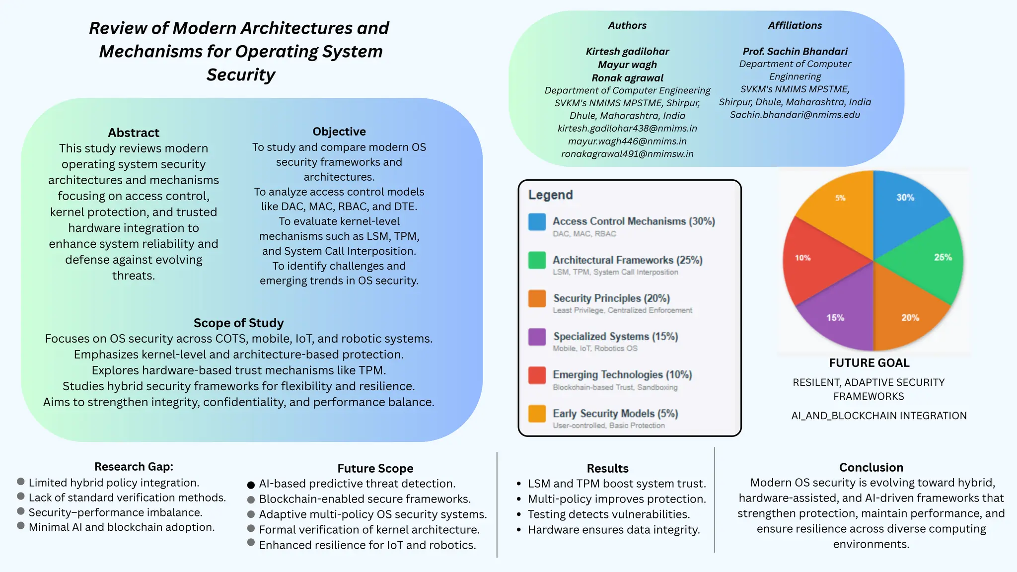 Operating system rhis is a poster poster.pdf