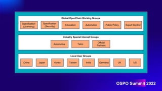 OSPO Summit 2022 - OpenChain | PPT