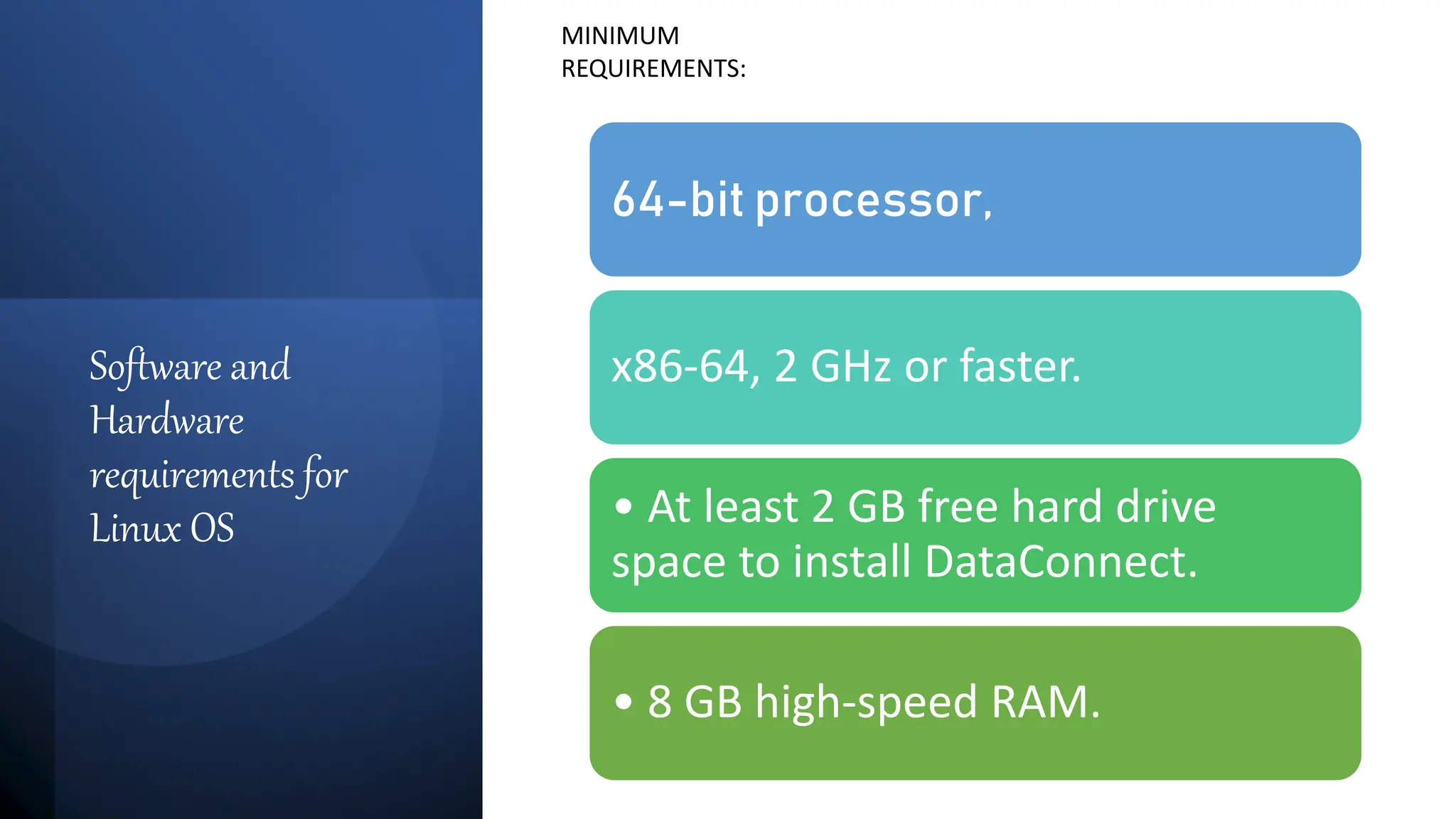 Study of software ware and hardware requirements. | PPTX | Operating ...