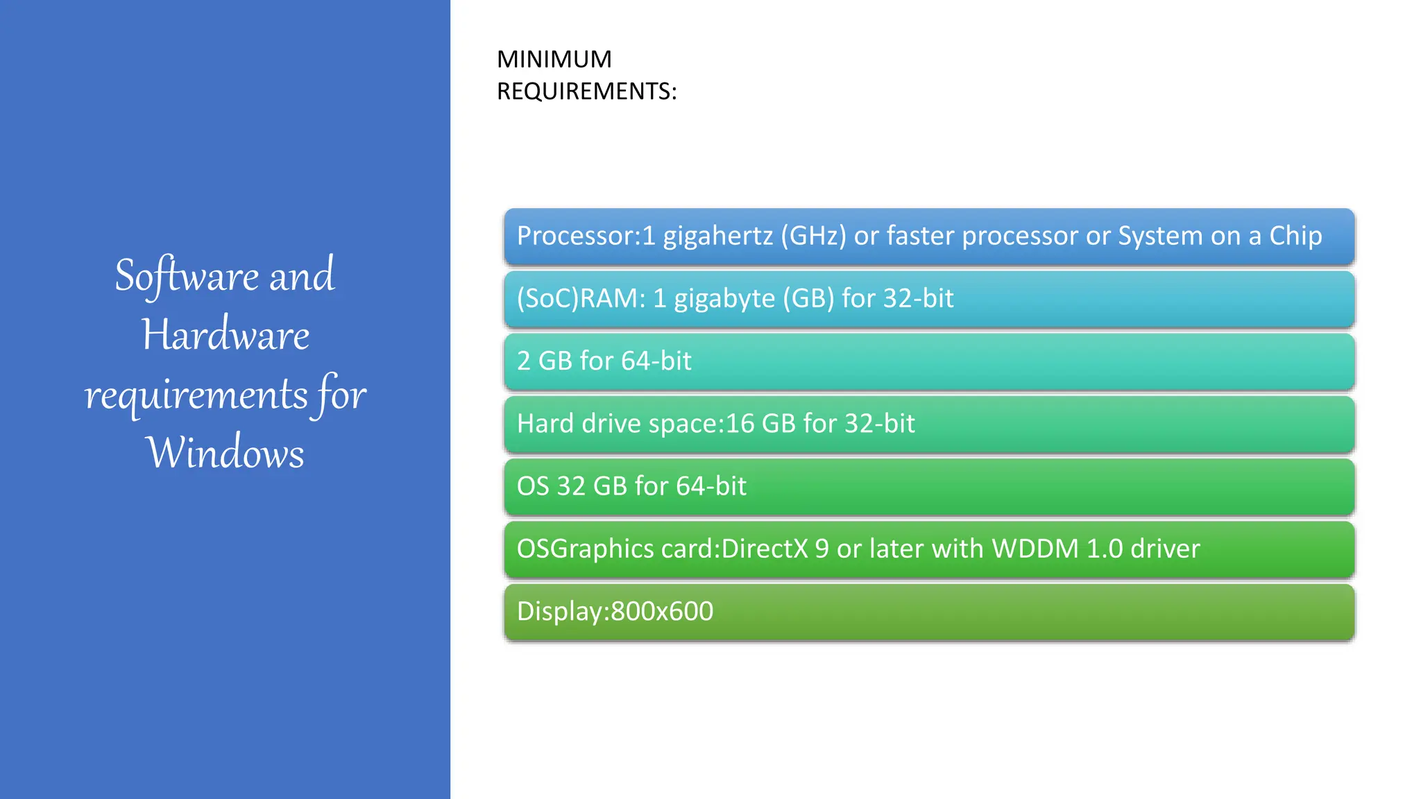 Study of software ware and hardware requirements. | PPTX