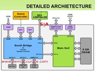 Playstation operating system store