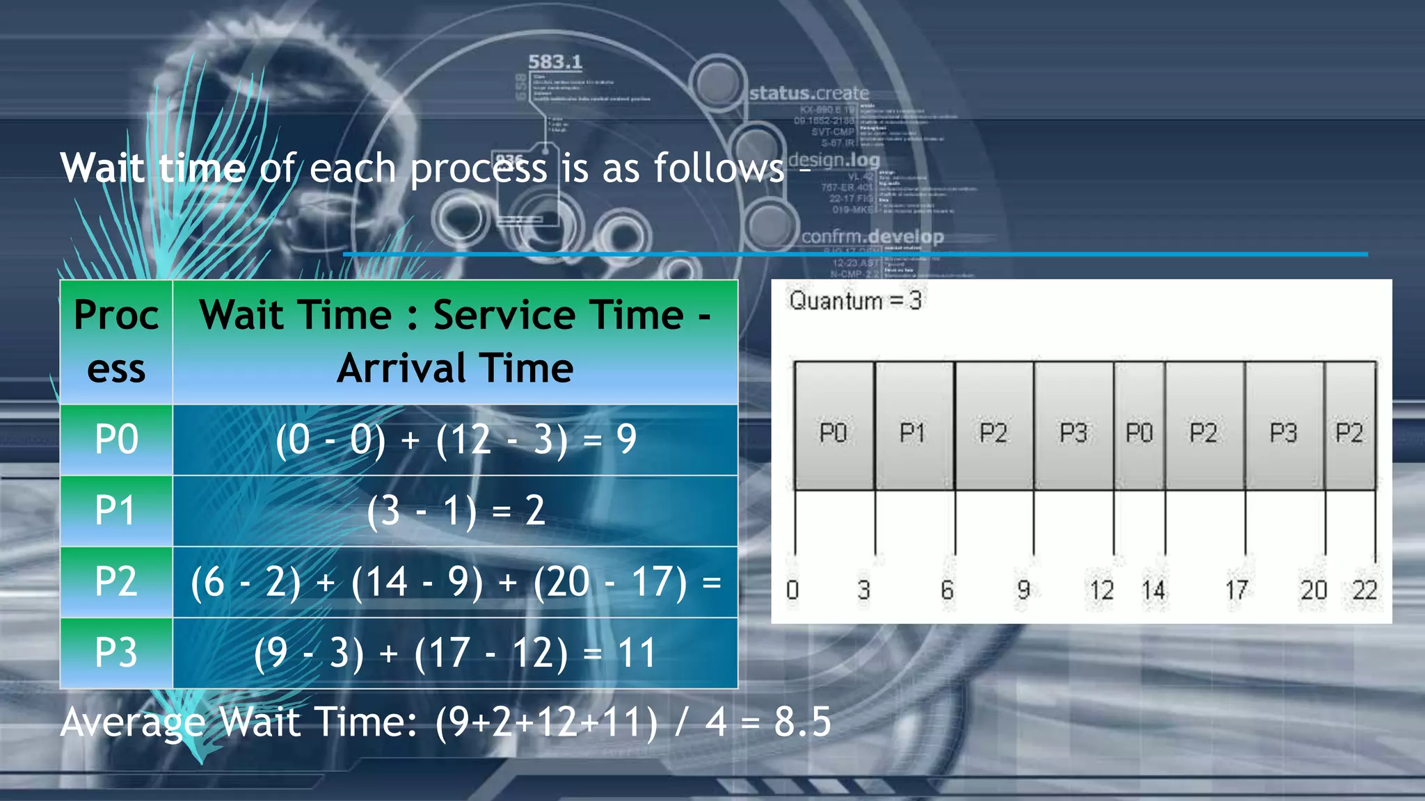 scheduling algorithm | PPTX