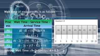 scheduling algorithm | PPTX