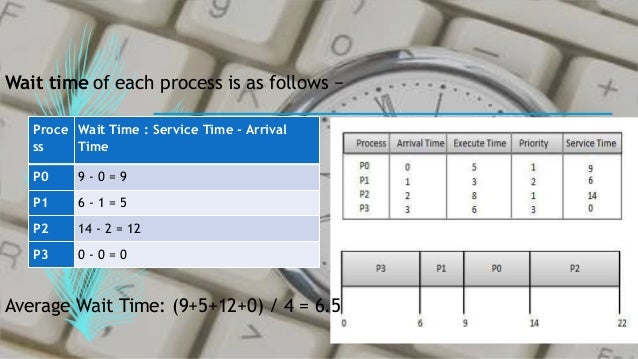 scheduling algorithm